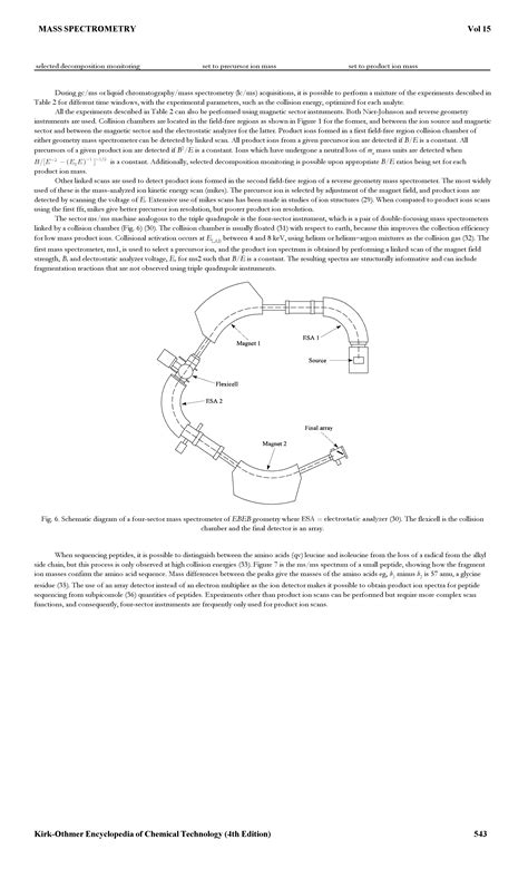 Sector Mass Spectrometer Big Chemical Encyclopedia