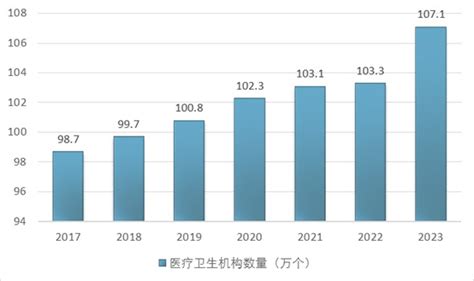2025 2029年中国化学药产业发展预测及投资分析报告 知乎