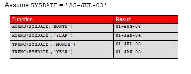 My Basic Knowledge SQL Statement Working With Dates