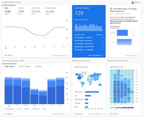 Conversion Rate Optimization Ipinaliwanag