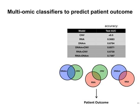 An Introduction To Machine Learning And Genomics Pdf Programming Languages Computing