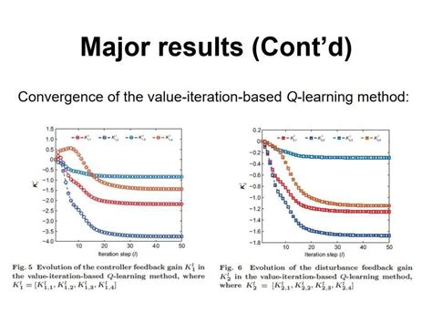 中国电科李新兴、查文中等 线性离散时间系统h∞控制的极小极大q 学习设计策略算法查文中