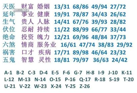 数字能量学五鬼和祸害哪个更不好