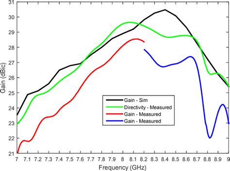 Figure 1 From A Radial Line Slot Array Antenna For Deep Space Missions
