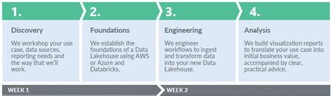 Data And Analytics Accelerator Idea 11