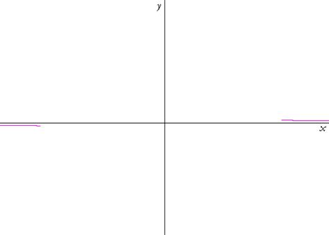Rational Functions Asymptotes Topics In Precalculus