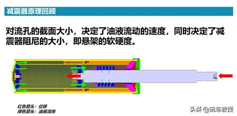 黑科技满满 底盘大师名不虚传它才是百年品牌该有的样子 液压汇