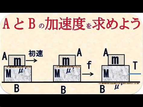 物理基礎 重ねた物体の運動方程式と摩擦力 YouTube