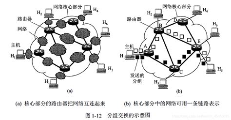 电路交换与分组交换电路交换和分组交换 Csdn博客