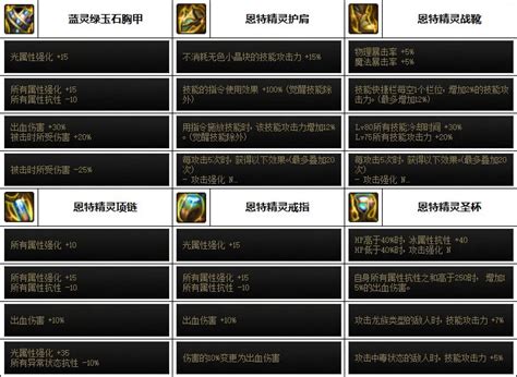 Dnf女机械次元回廊贴膜装备选择dnf女机械次元回廊贴膜装备推荐3dm网游