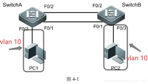 Packet Tracer 思科模拟器之交换机配置快速生成树协议（rstp）思科修改stp指定sw 1为根交换机 Csdn博客