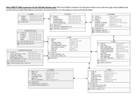 Sql Ddl Practicum Pts Total Checklist For Chegg