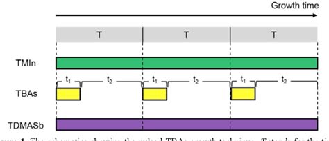 Figure 1 From Selective Area Inassb Nanowires On Inp For 3 5 μm Mid Wavelength Infrared Figure 1 From Selective Area Inassb Nanowires On Inp For 3 5 μm Mid Wavelength Infrared
