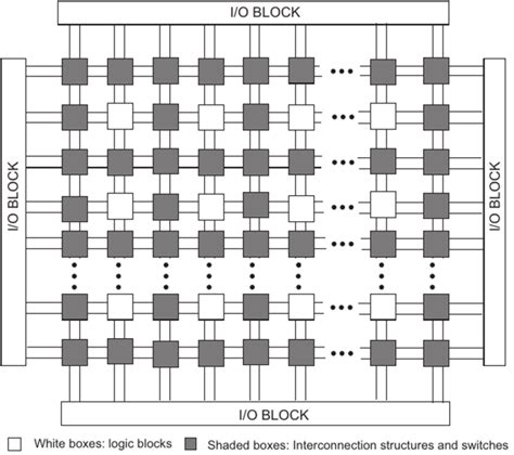 Sequential Circuits Tri State Buffers