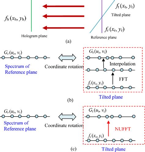 Figure 1 From Scaled Diffraction Calculation Between Tilted Planes