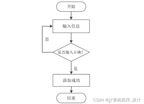 [附源码]基于html5的旅游网站的设计与实现5252l9计算机毕设jsp 基于html5的旅游网站设计与实现源码 数据库 论文 csdn博客