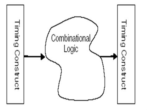 Vlsi Steps Involved In Vlsi Design