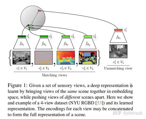 对比学习四 Contrastive Multiview Coding 知乎