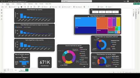 Abdur Rehman On Linkedin Mspowerbi Dataanalysis