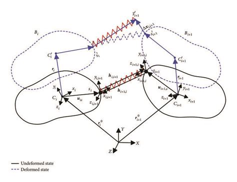 Two Rigid Bodies Connected By A Single Flexure Hinge Download