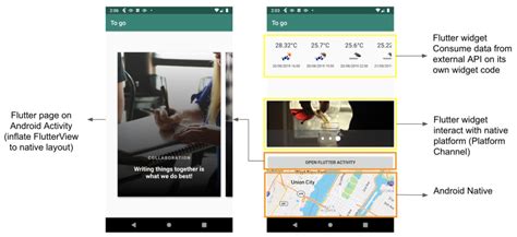 Flutter Approach In Micro Frontend Dev Community