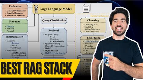 top rag techniques you should know wang et al 2024