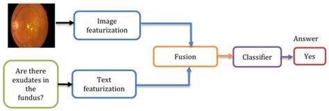 Visual Question Answering Encyclopedia MDPI