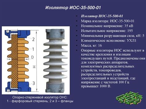 Внешняя изоляция. Диэлектрики, используемые во внешней изоляции ...