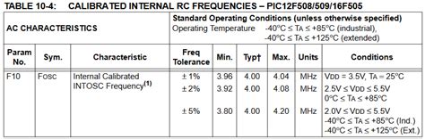 Sampling A Pulse Stream Mid Bit When The Clock Frequency Varies Commented Out