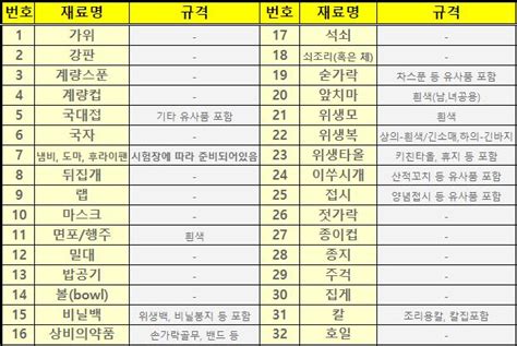 한식조리기능사 실기 합격후기준비물 팁 스터디업