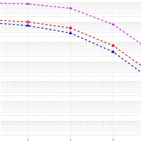 Performance Of A Rate Regular Ldpc Code Of Length N