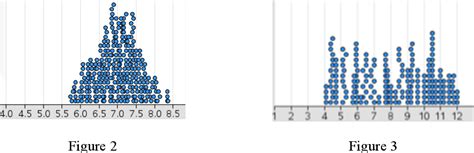 Figure 3 From Understanding Sampling Distributions The Role Of Interactive Dynamic Technology