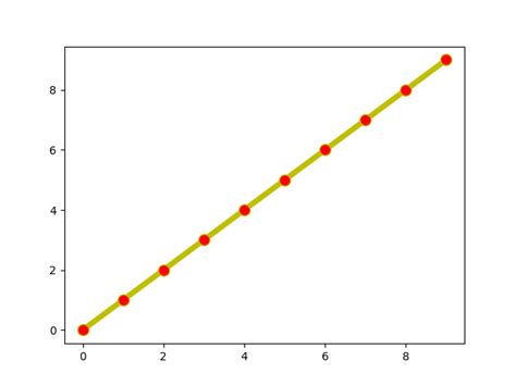 Representación Gráfica De Funciones Y Datos — Documentación De Curso De