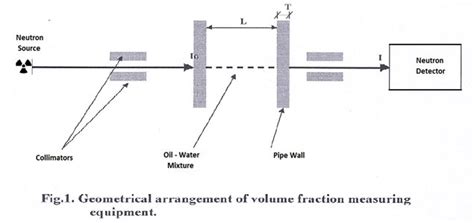 Volume Fraction Crude Oil Water Two Phase Mixture Multiphase Flow