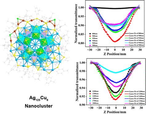 Bimetallic Ag125cu8 Nanocluster Structure Determination And Nonlinear