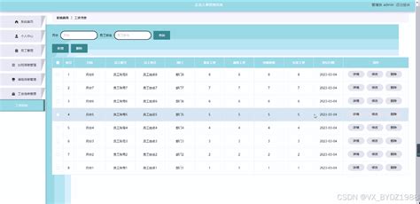 毕业设计 企业人事管理系统的设计与实现（案例分析） 附源码人事管理系统设计与实现 Csdn博客