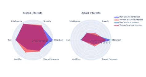 Github Ismizu Phase Project Various Machine Learning Models Tested