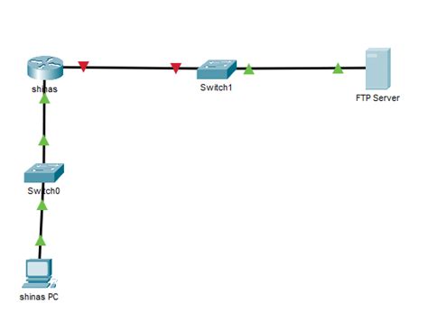 Solved Requirements Subnet The Network And Chegg