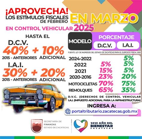 Reafirma Gobierno De Zacatecas Compromiso Con El Bienestar De Las