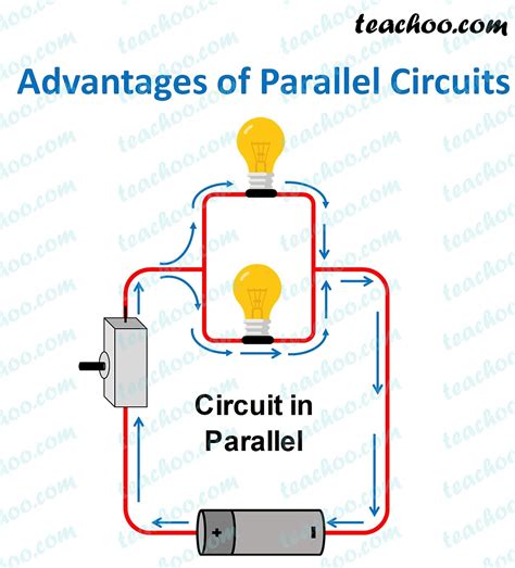 What Is The Advantage Of Using Parallel Circuits In Automotive Applications