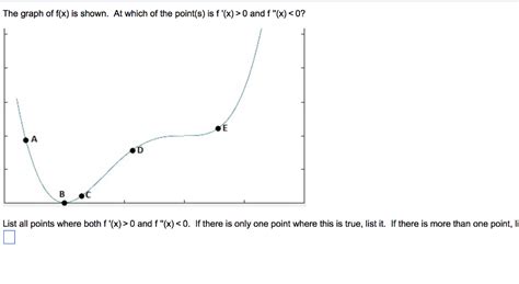 Solved The Graph Of F X Is Shown At Which Of The Point S Chegg Com