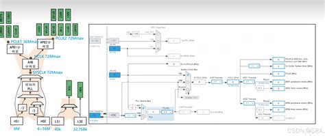 Stm32——hal库开发笔记11（时钟系统实践篇）（参考来源：b站铁头山羊）hal库获取时钟频率 Csdn博客