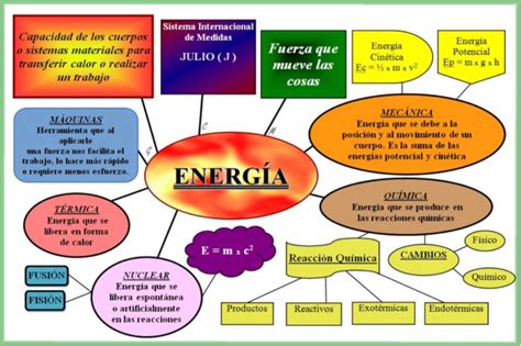 Esquemas Galledor La Energía