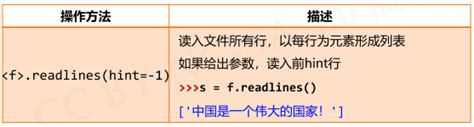 Python 文件和数据格式化 pgCai 博客园