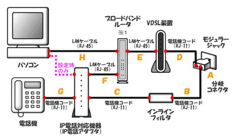 機器接続｜050ip電話対応機器｜サービス別サポート情報｜サポート｜ntt東日本フレッツ公式