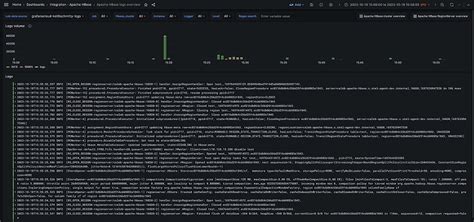 Apache Hbase Monitoring Made Easy Grafana Labs