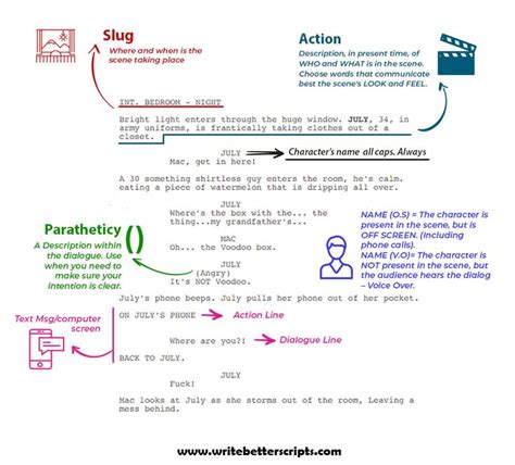 How To Format A Screenplay Write Better Scripts In 2024 Screenplay