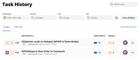 A Guide To Automation With Zapier Solopreneur Institute