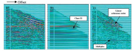 Avo Modeling In Seismic Processing And Interpretation Part Iii