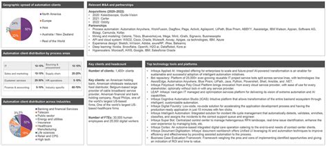 Infosys Automation Services Capabilities HFS Research